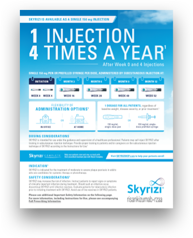 SKYRIZI® (risankizumab-rzaa) Dosing Schedule