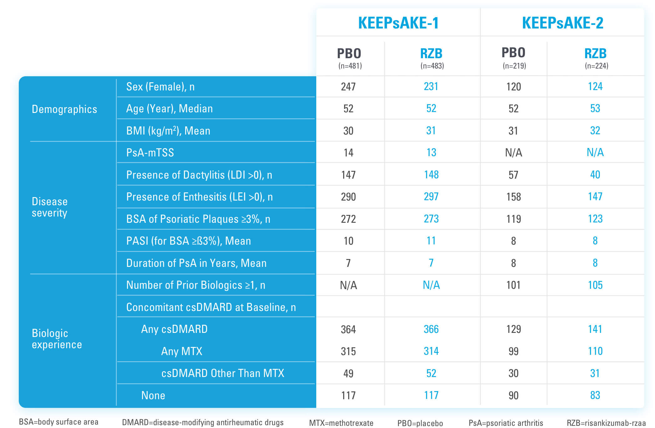 SKYRIZI® (risankizumab-rzaa) Clinical Safety Profile for Ps & PsA