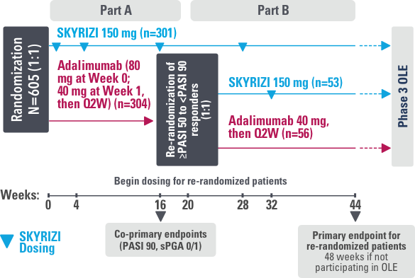 SKYRIZI (risankizumab-rzaa) HCP | Official Site by AbbVie Inc.