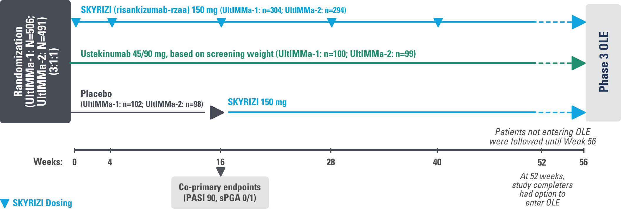 SKYRIZI (risankizumab-rzaa) HCP | Official Site by AbbVie Inc.